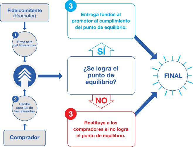 Asociación Popular de Ahorros y Préstamos - servicio administración ...